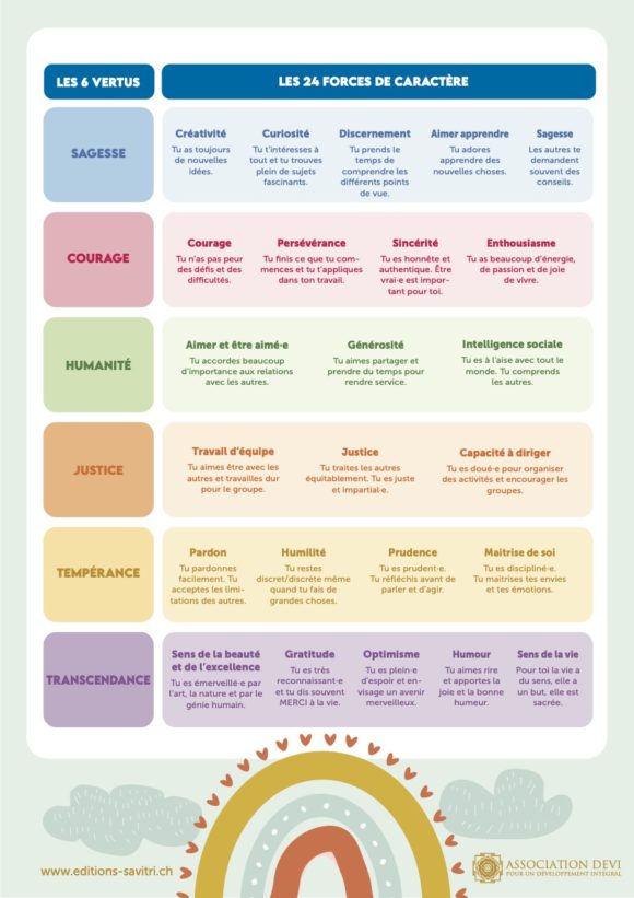 Poster : Définitions des 24 forces de caractère (pour les enfants ...