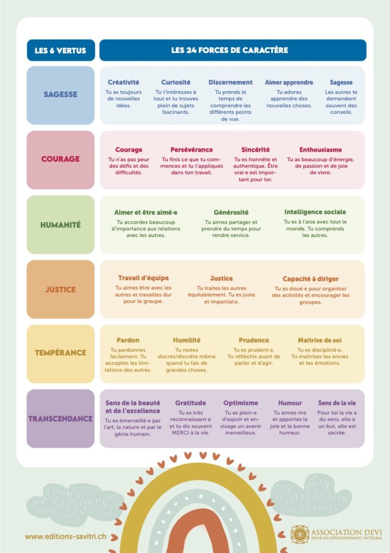 Poster : Définitions des 24 forces de caractère (pour les enfants ...