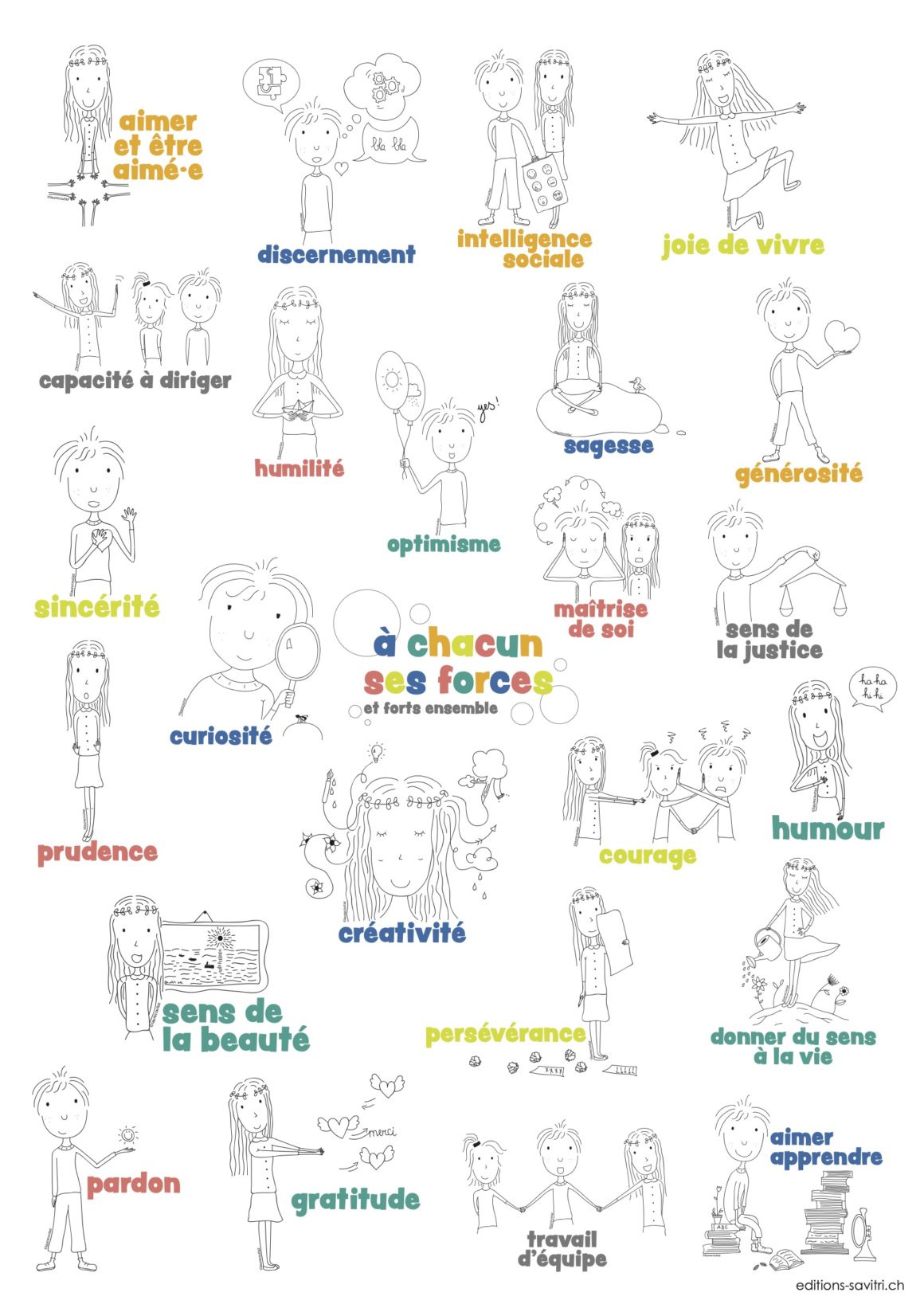 Poster : Définitions des 24 forces de caractère (pour les enfants ...